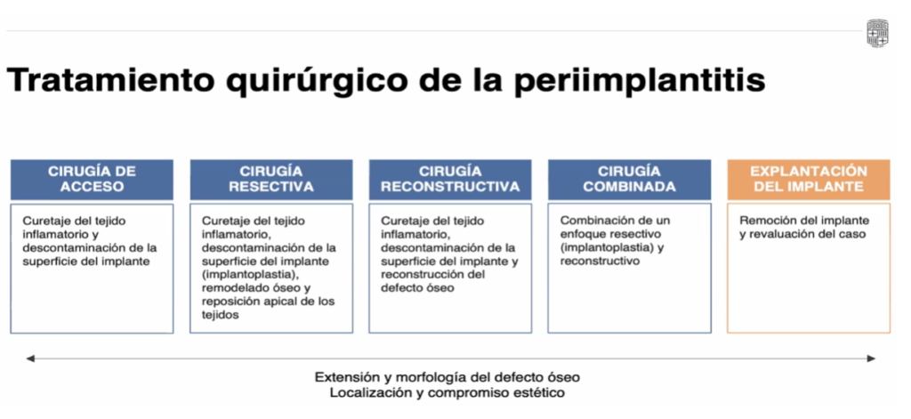 Te lo perdiste te lo contamos | Odontologos de Hoy