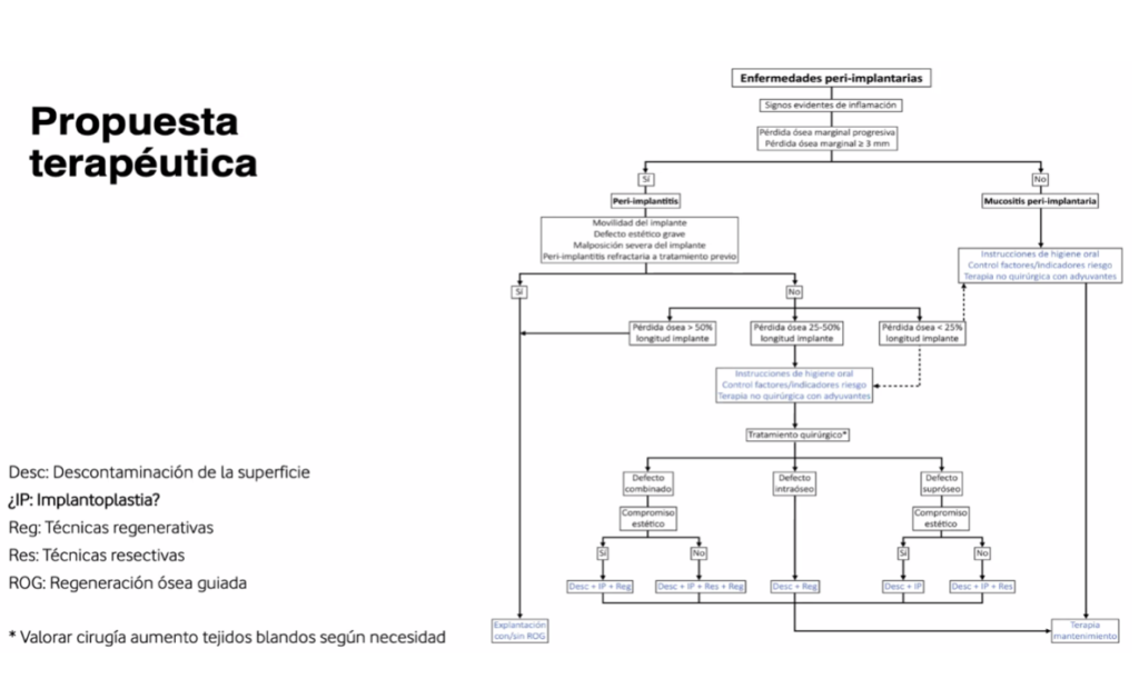 Te lo perdiste te lo contamos | Odontologos de Hoy